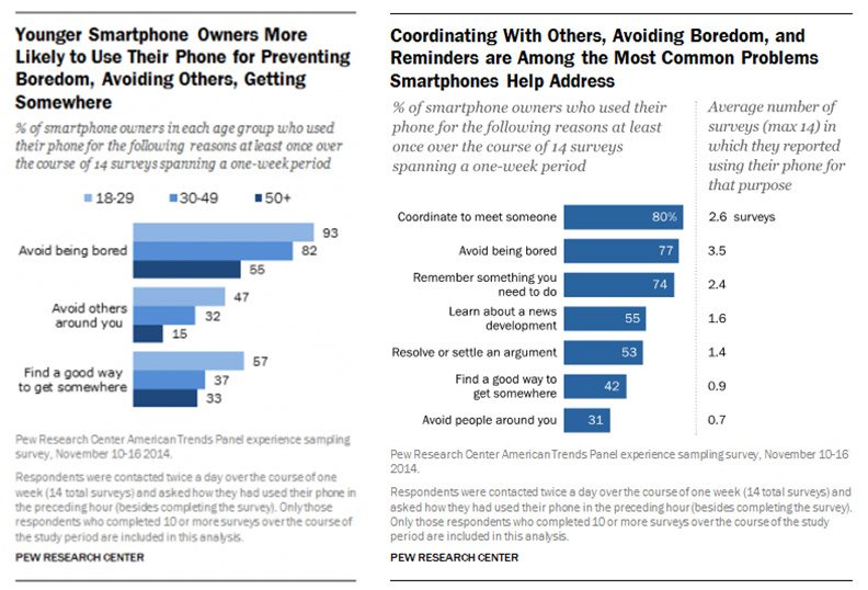 How Phones Affects Your Brain and Body? Neurowellness